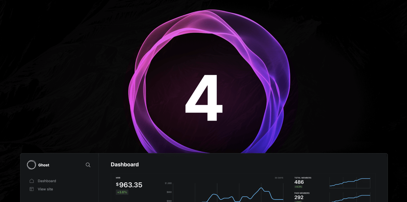 Here is a Little Sneak Peek at The New Ghost 4.0 – Devstyler.io